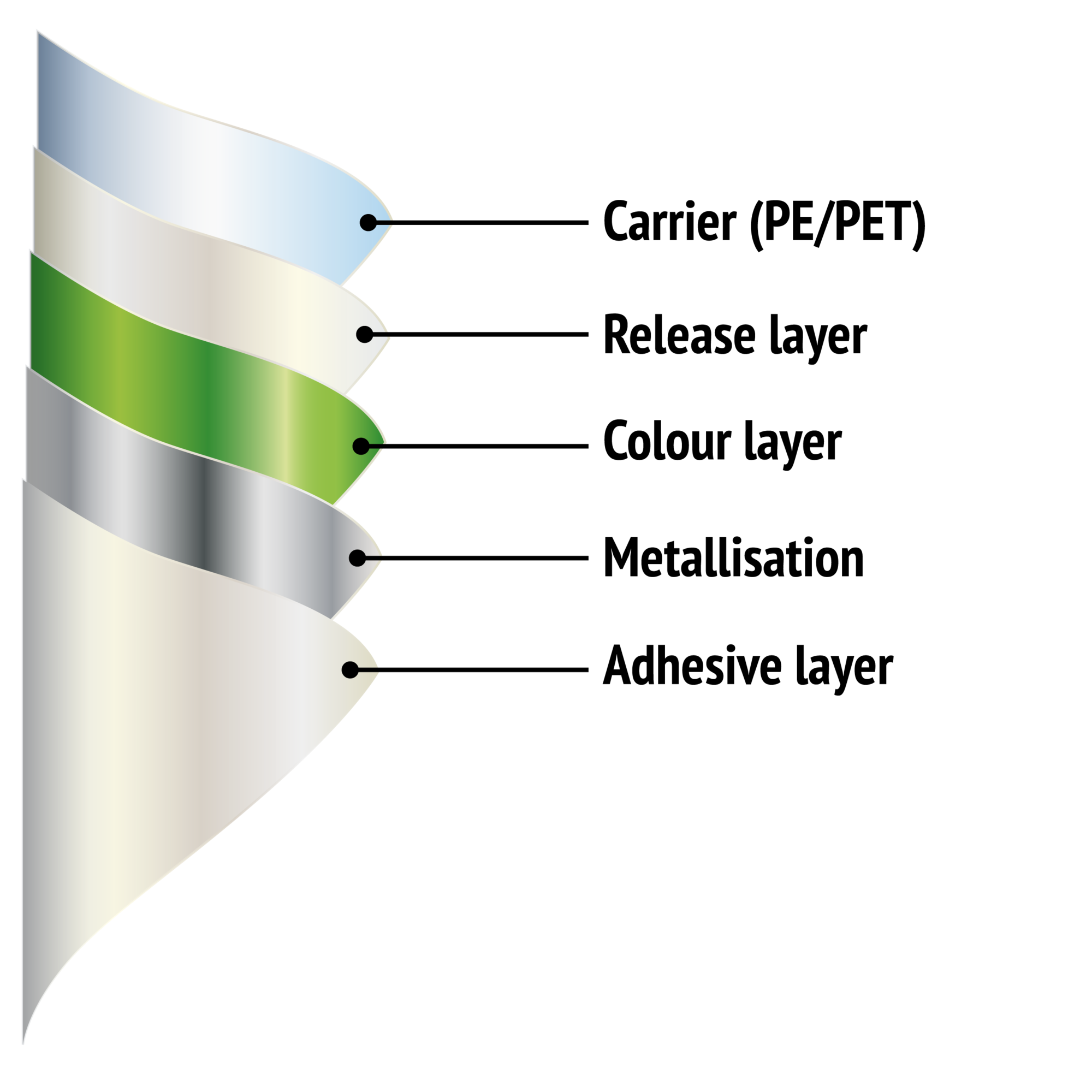 Green Products - API Transfer Technologies