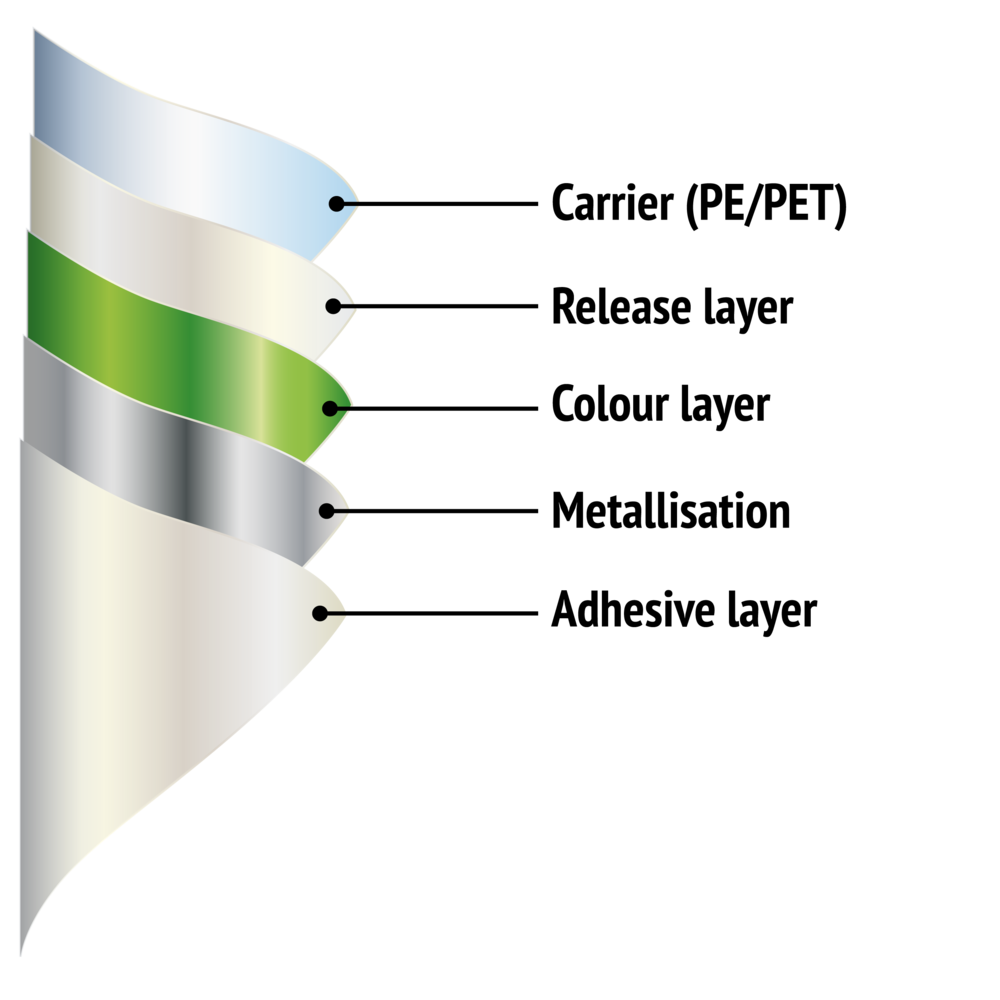 Green Products - API Transfer Technologies